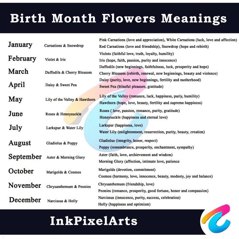 Custom Birth Flower Tattoo Design: Personalized Floral Line Art ...