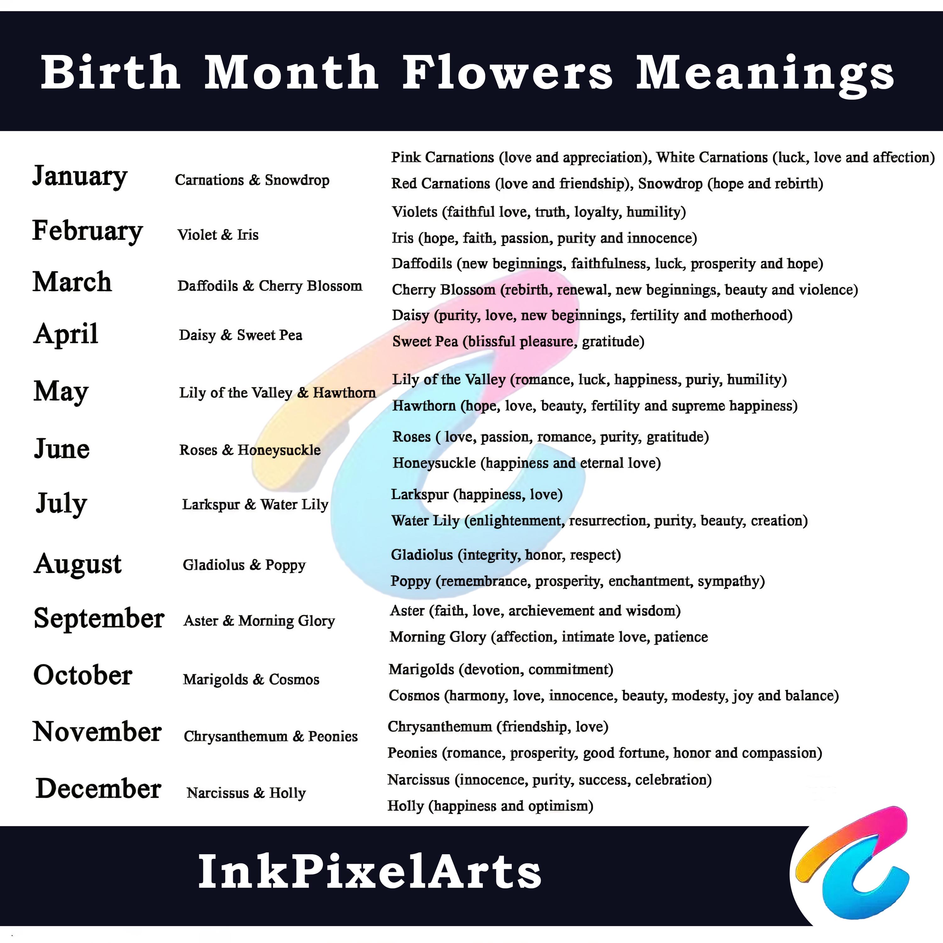 Custom Birth Flower Tattoo Design: Personalized Floral Line Art ...