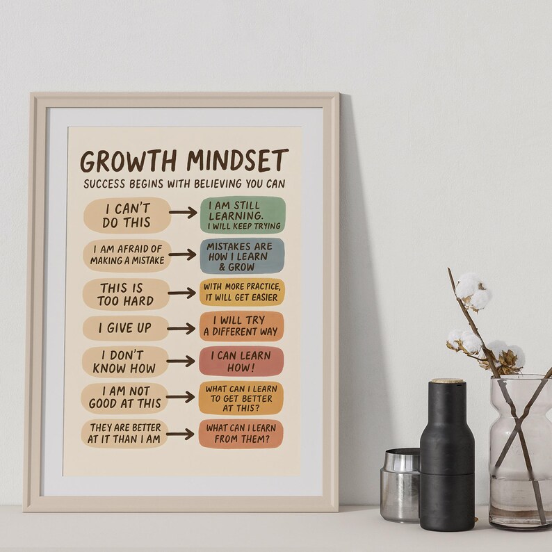 Growth Mindset Poster: Boho Classroom Decor, Calming Corner Art ...
