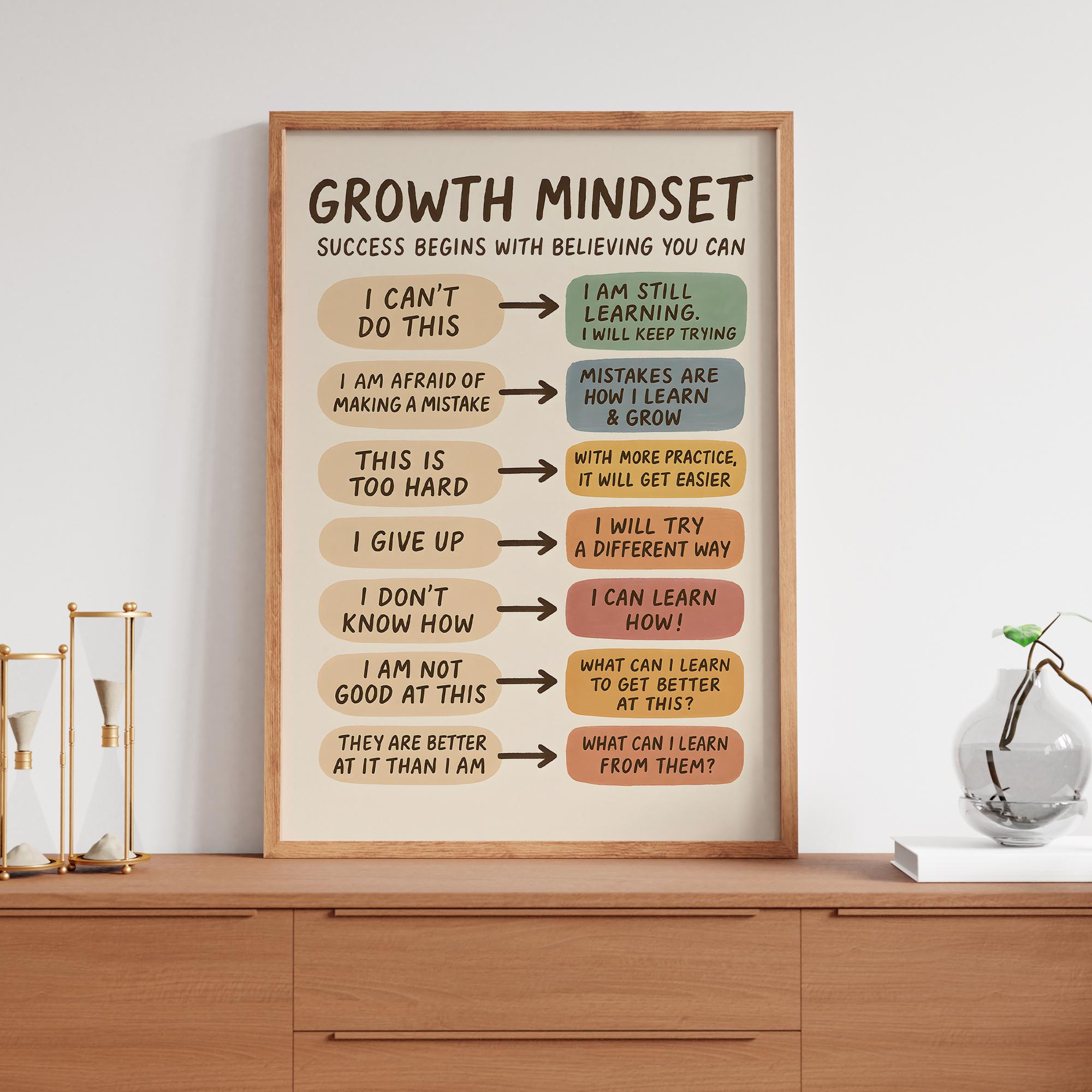 Growth Mindset Poster: Boho Classroom Decor, Calming Corner Art ...