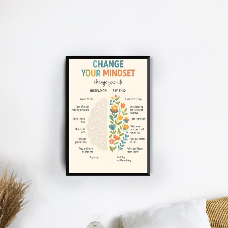 Growth Mindset Poster Therapy Office Decor Calming Techniques Calming ...