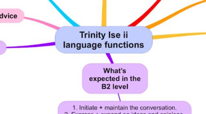Trinity ISE II Speaking Exam Mind Map Pack – Key Topics, Vocabulary ...