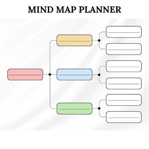 Mind Map Template Bundle: Brainstorming & Study Aid (digital Download ...