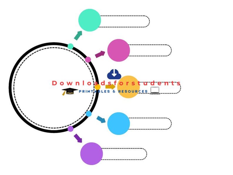 Editable Mind Maps Bundle, Printable & Fillable PDF for Brainstorming ...