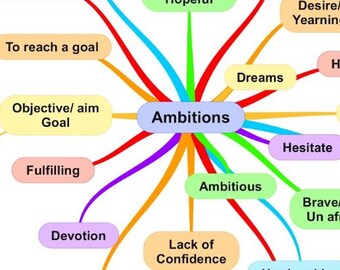 Trinity ISE II Speaking Exam Mind Map Pack – Key Topics, Vocabulary ...