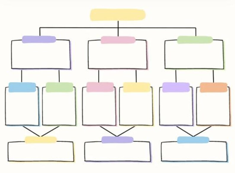 35 Mind Map Templates for Students: Study Guide Templates ...