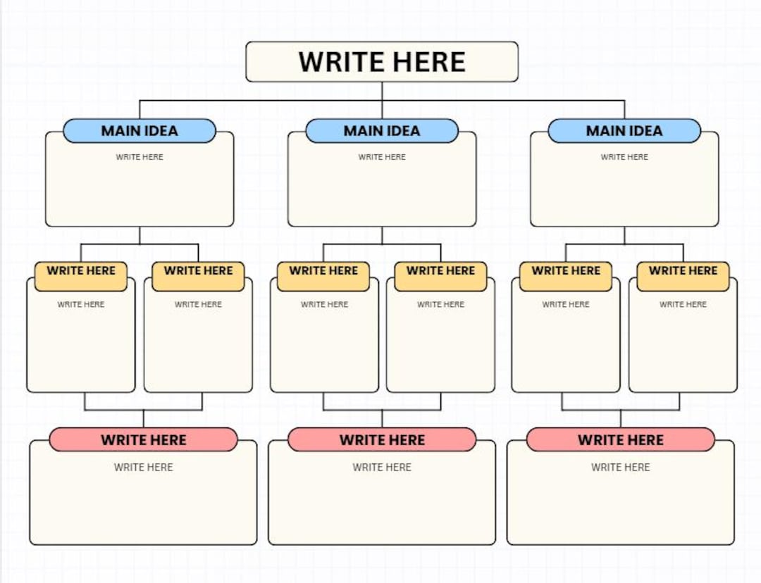 Editable Mind Map Templates, Canva Graphic Organizers (digital Download ...
