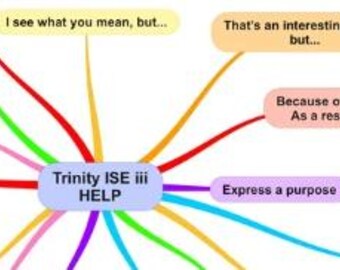 Trinity ISE II Speaking Exam Mind Map Pack – Key Topics, Vocabulary ...