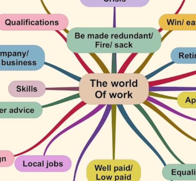 Trinity ISE II Speaking Exam Mind Map Pack – Key Topics, Vocabulary ...