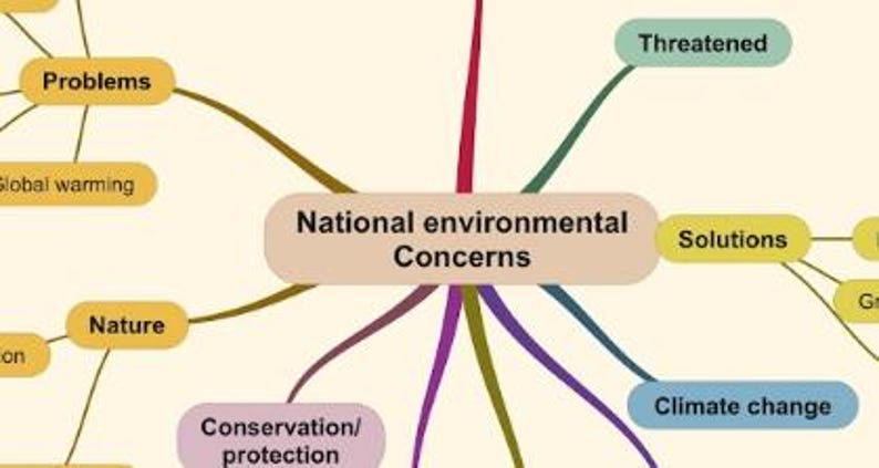 Trinity ISE II Speaking Exam Mind Map Pack – Key Topics, Vocabulary ...