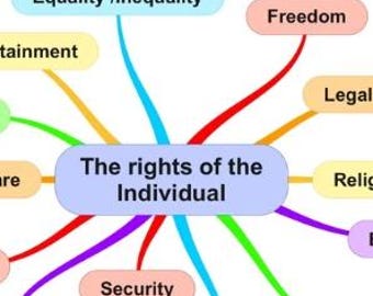 Trinity ISE II Speaking Exam Mind Map Pack – Key Topics, Vocabulary ...