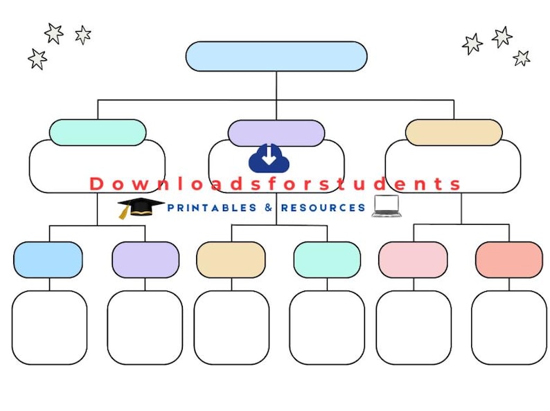 Editable Mind Maps Bundle, Printable & Fillable PDF for Brainstorming ...