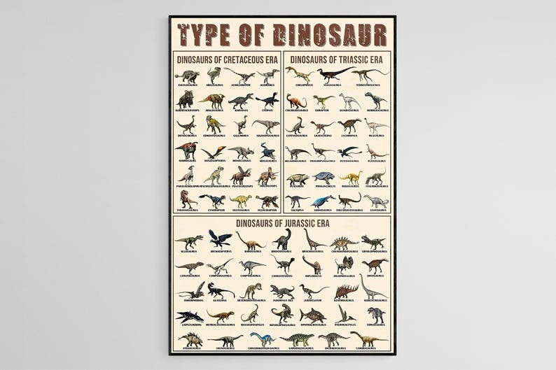 Dinosaur Types Poster: Cretaceous, Triassic, Jurassic Eras (digital ...