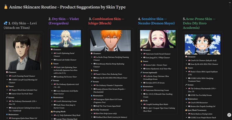 Anime Life Planner Notion Template | Dashboard for Otaku, Wellness ...