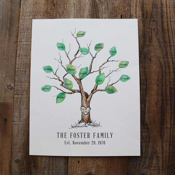 Custom Family Tree - Etsy