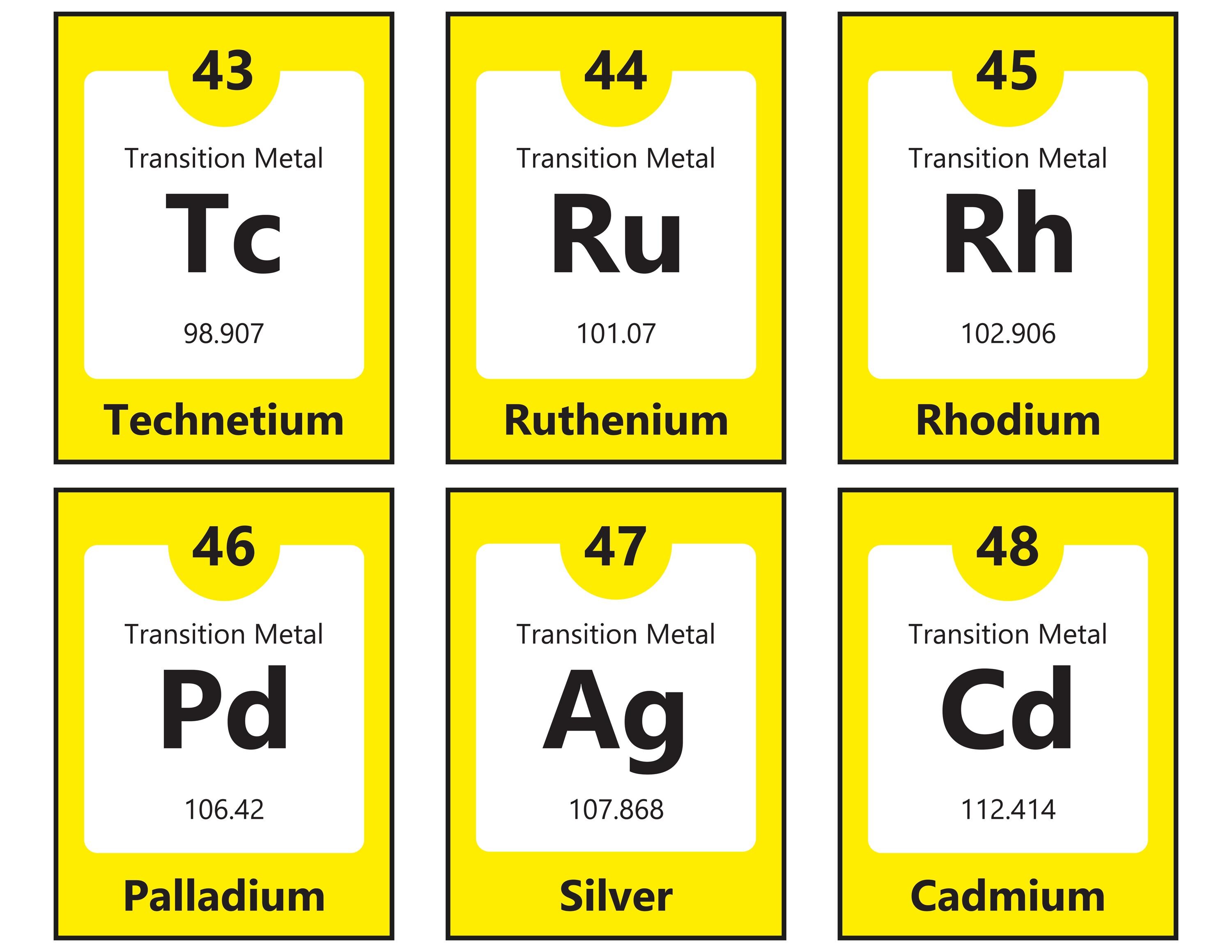 Periodic Table Flash Cards - Printable Educational Digital Download ...