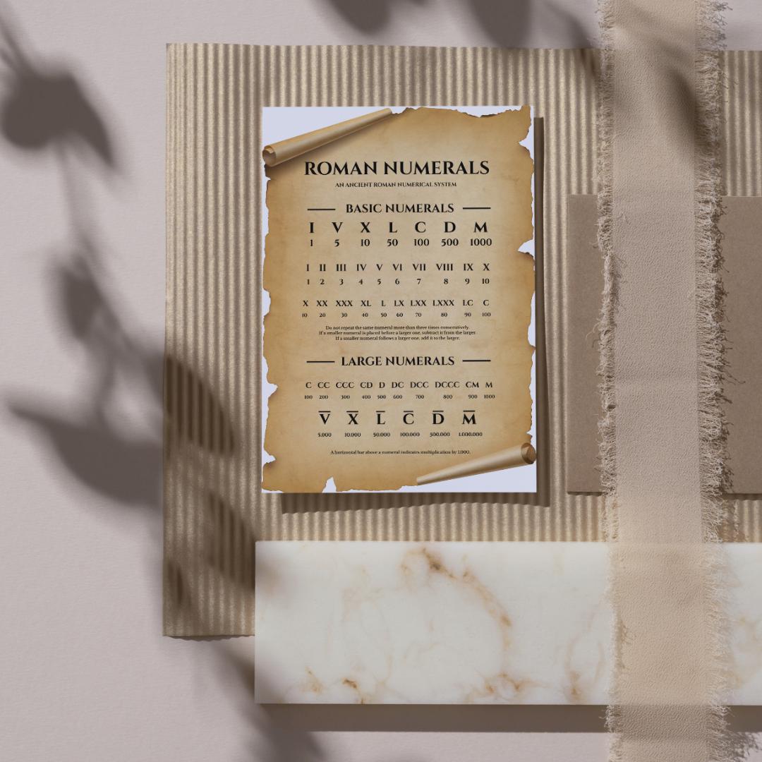 Ancient Roman Numerals Poster | Printable Roman Chart | Vintage ...