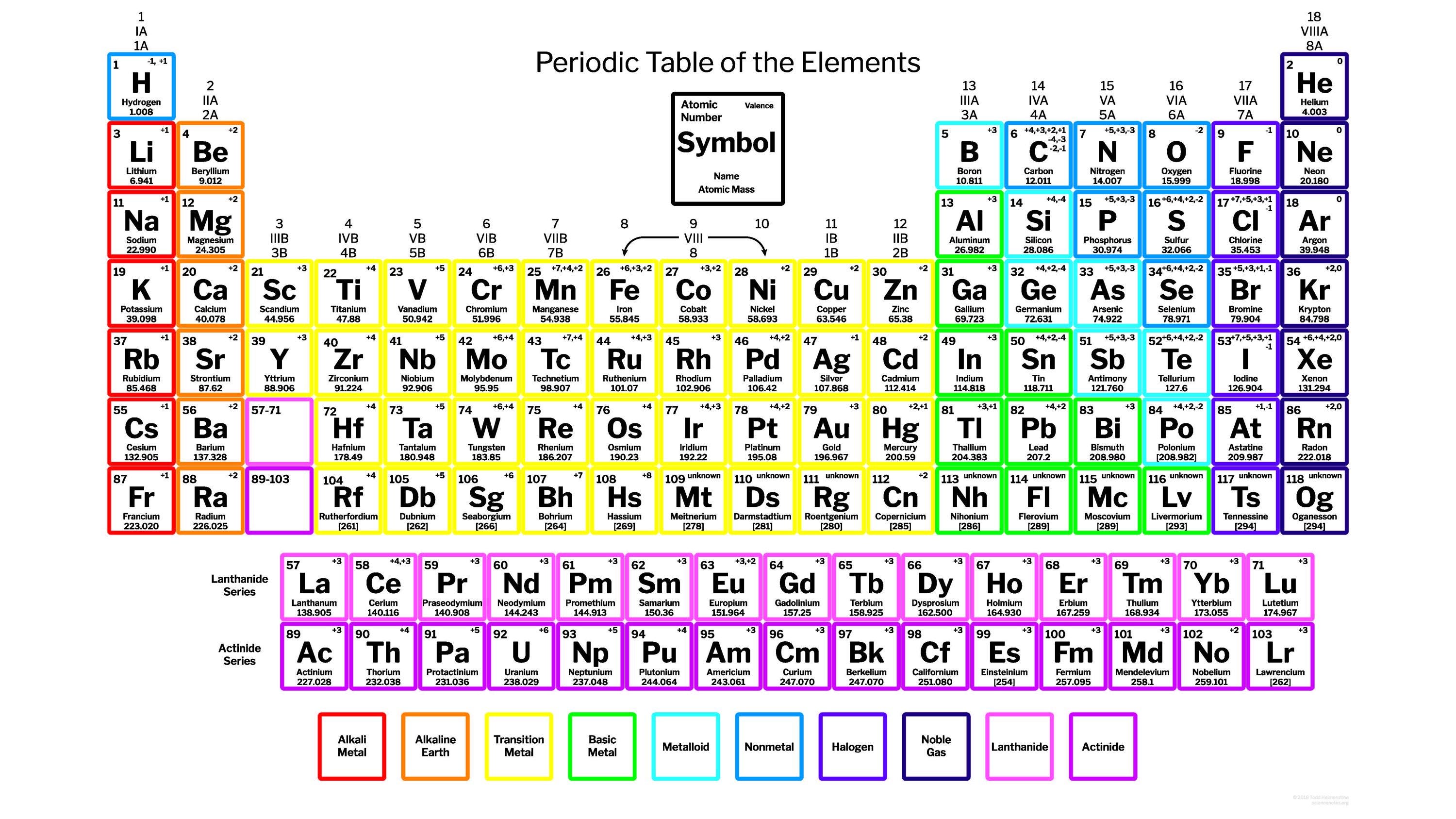 Printable Periodic Table – Black-white Simple or Color-coded by Element ...