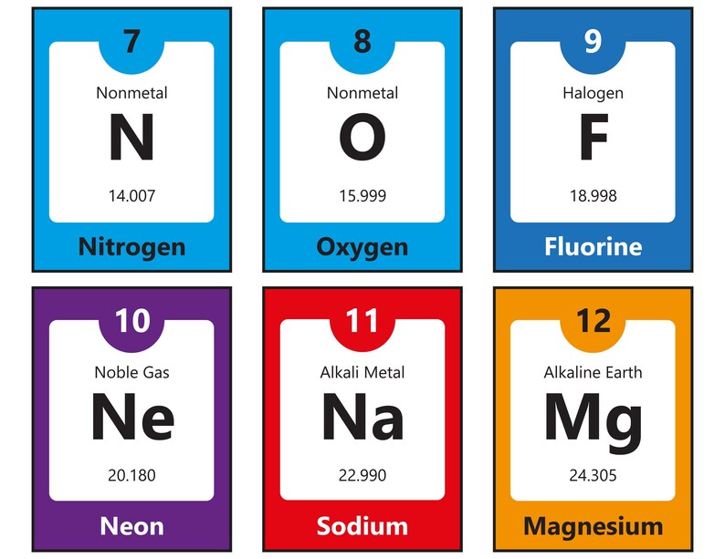 Periodic Table Flash Cards - Printable Educational Digital Download ...