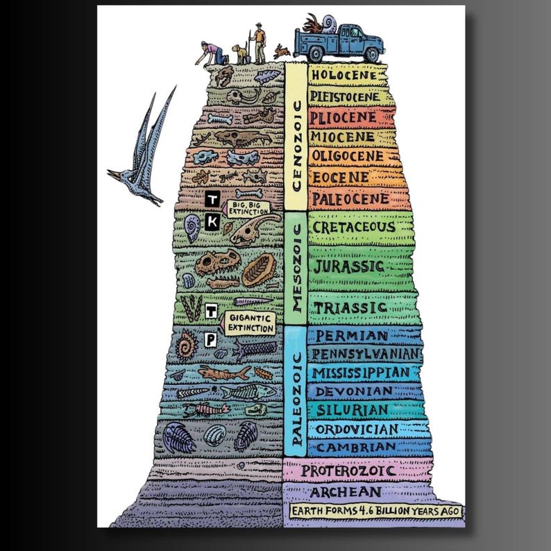 Geologic Time Scale Printable - Earth History Stratigraphy Poster ...