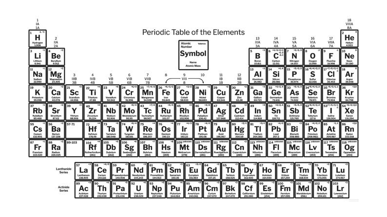 Printable Periodic Table – Black-white Simple or Color-coded by Element ...