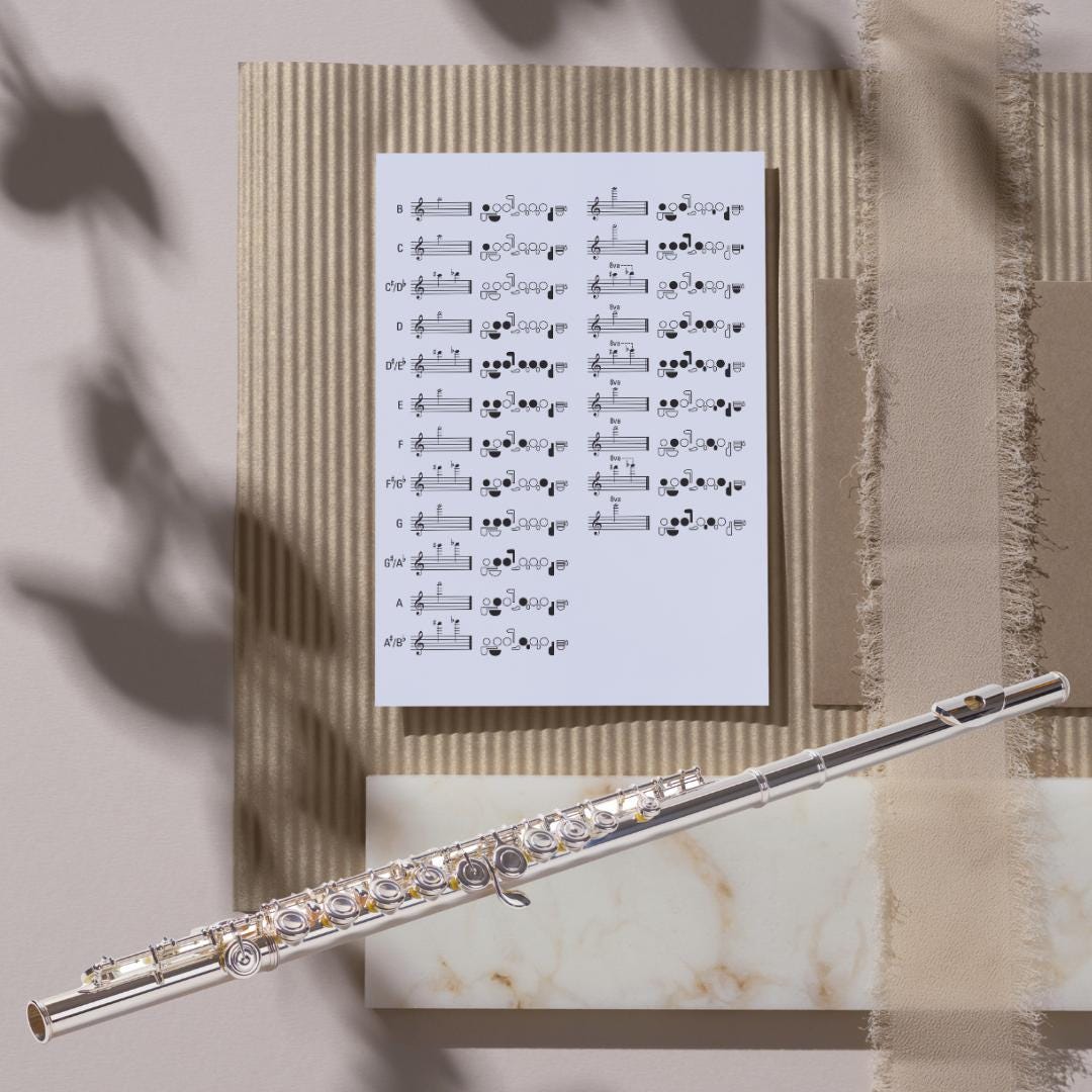 Flute Fingering Chart - Beginner to Advanced - 2 Page Digital Download ...