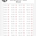 Mental Math Multiplication Worksheets Bundle | Times Tables 1–12 ...