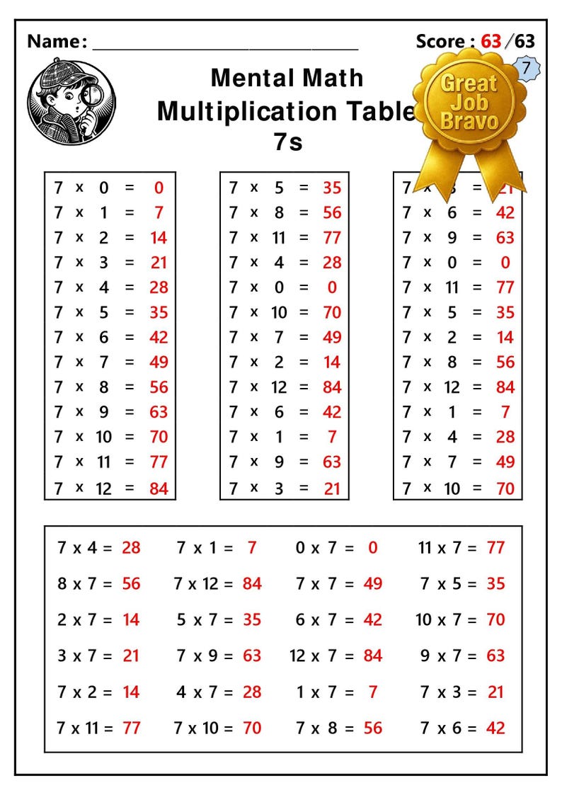 Mental Math Multiplication Worksheets Bundle | Times Tables 1–12 ...