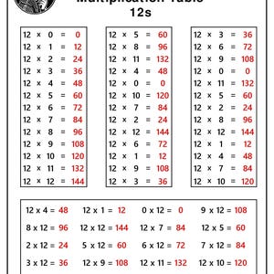 Mental Math Multiplication Worksheets Bundle | Times Tables 1–12 ...