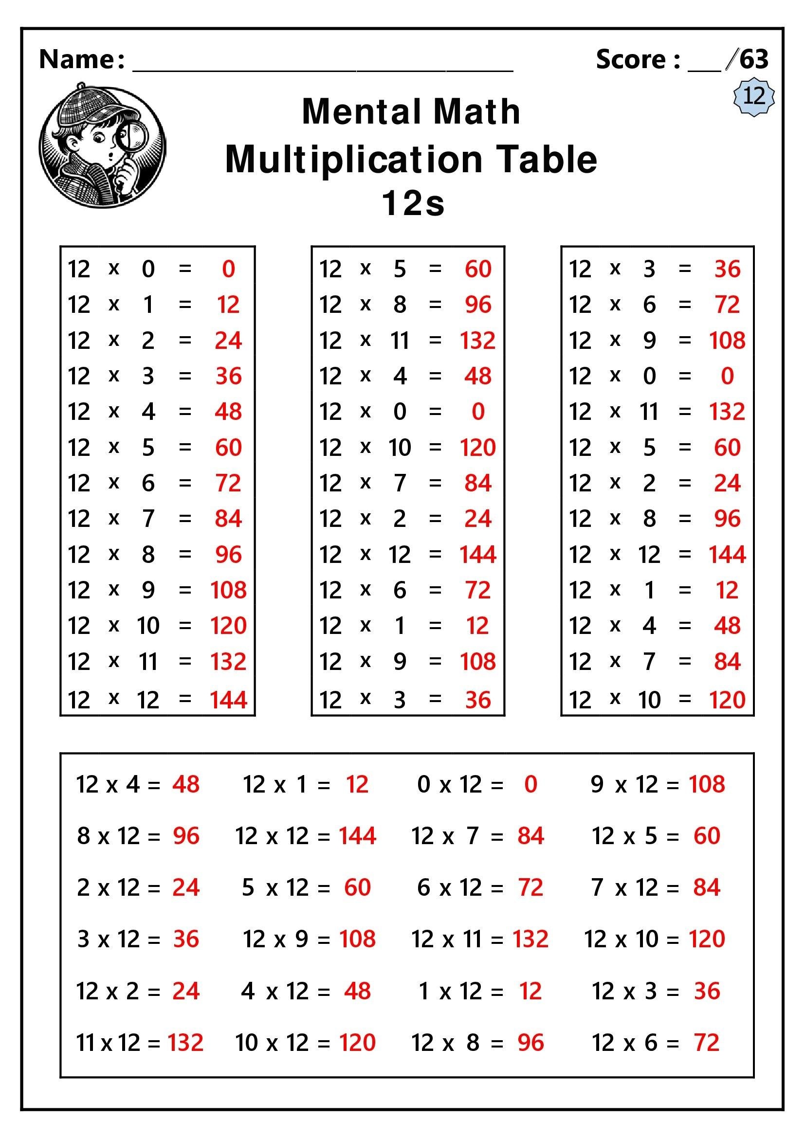 Mental Math Multiplication Worksheets Bundle | Times Tables 1–12 ...
