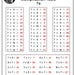 Mental Math Multiplication Worksheets Bundle | Times Tables 1–12 ...