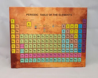 Periodic Table Scrabble Tiles - Etsy