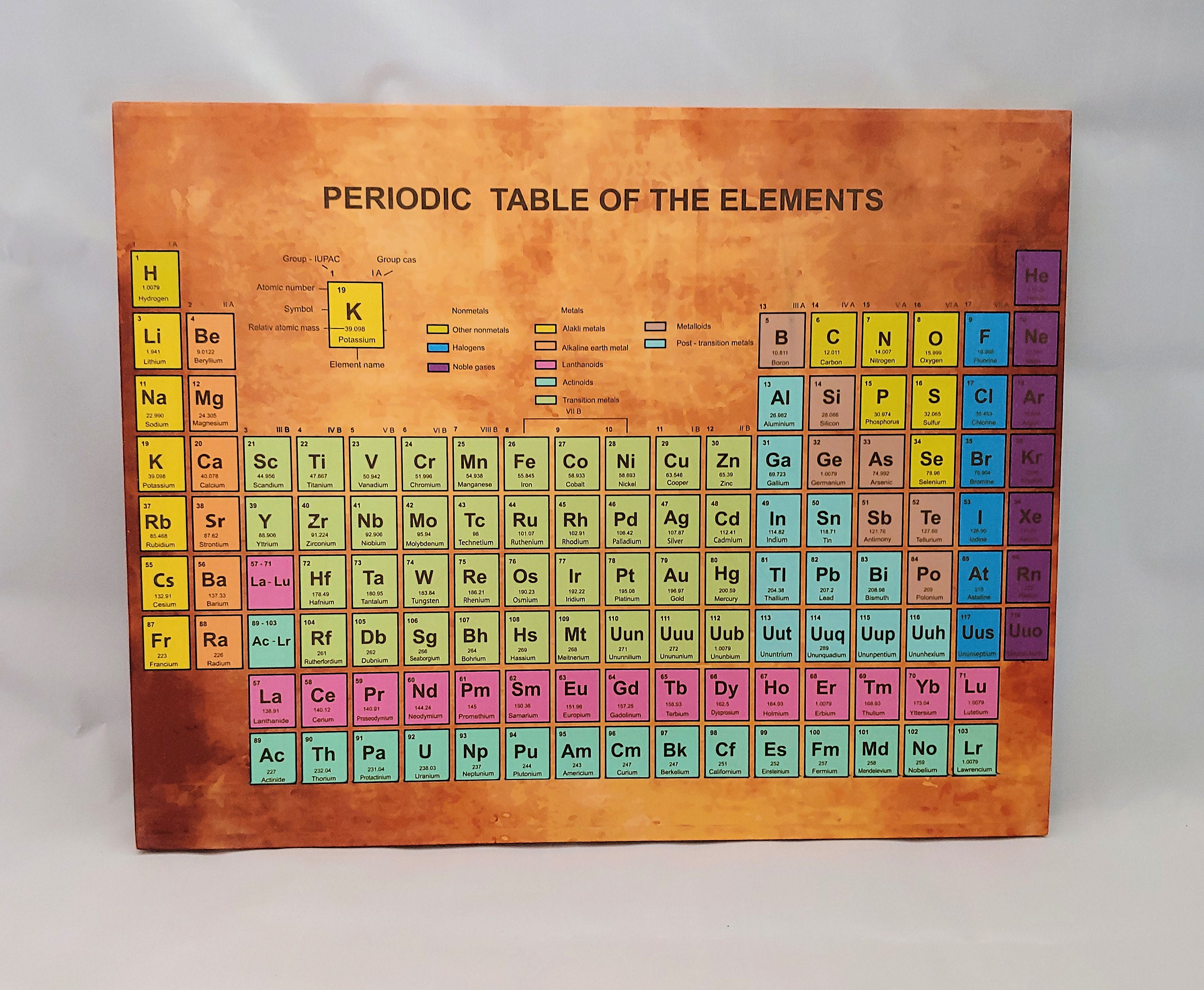 Periodic Table on Wood Board - Etsy