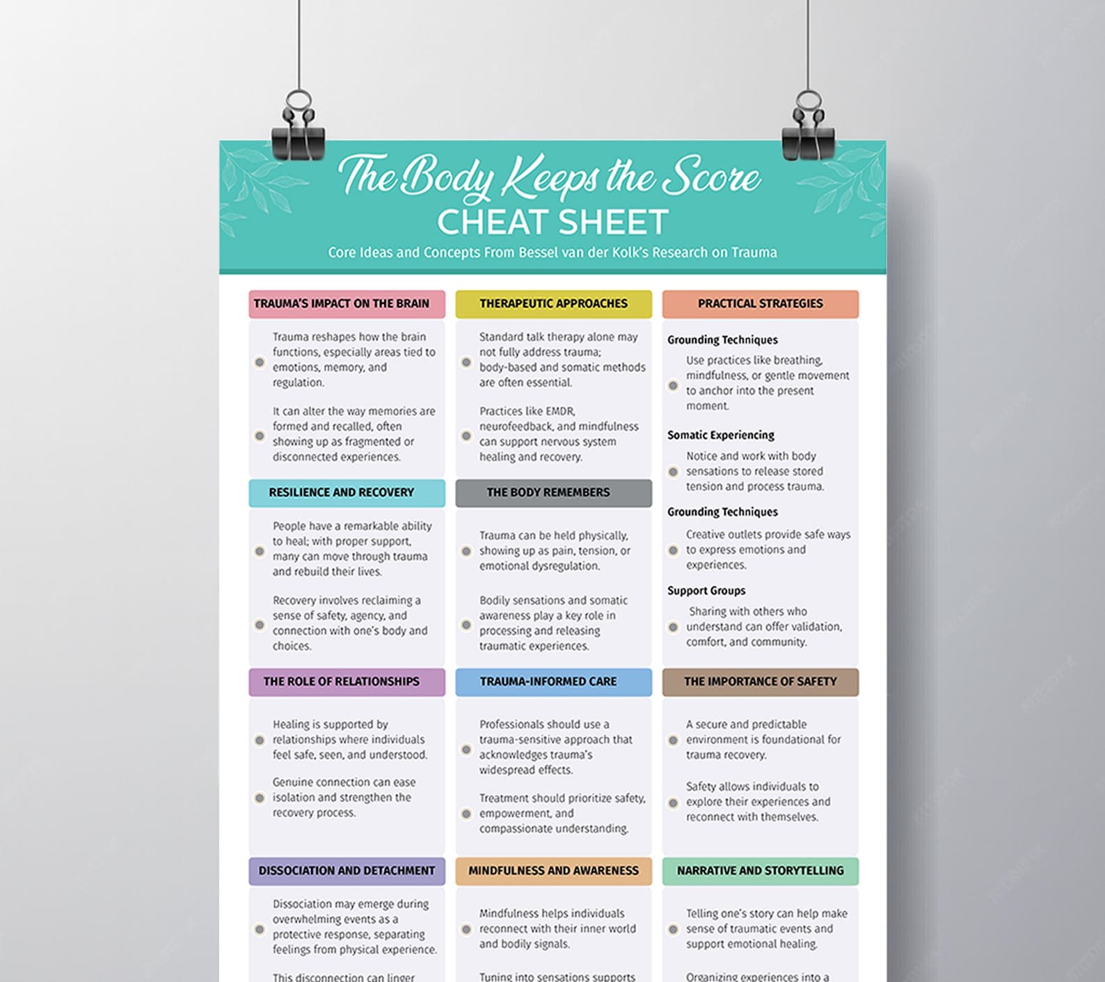 The Body Keeps the Score Cheat Sheet, Trauma Healing Guide, Somatic ...