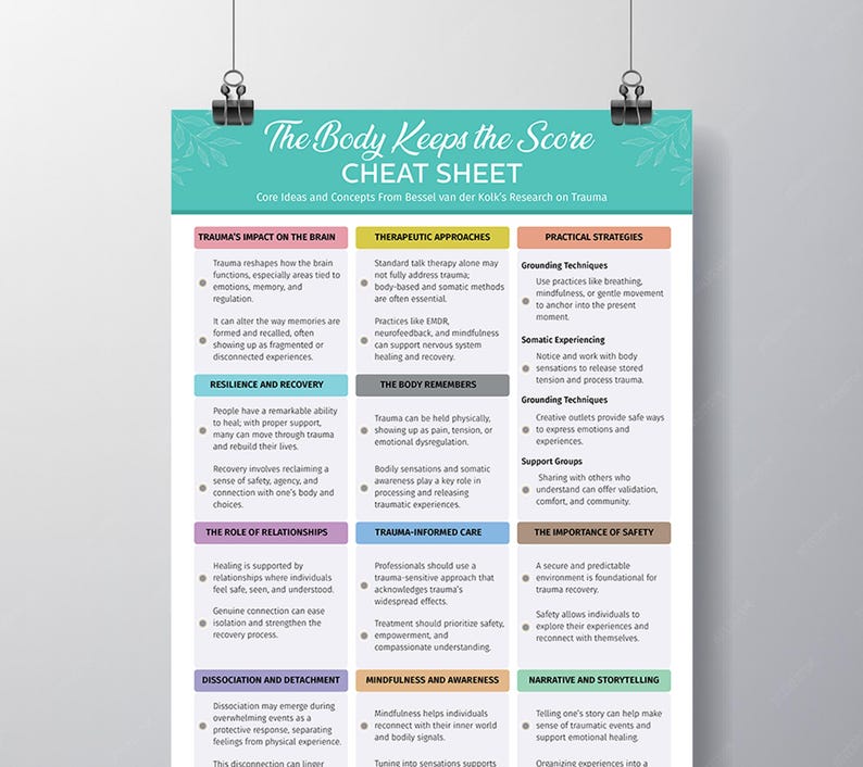 The Body Keeps the Score Cheat Sheet, Trauma Healing Guide, Somatic ...