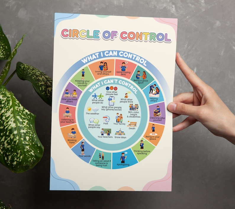 Circle of Control Poster Printable – Things I Can Control Chart for ...