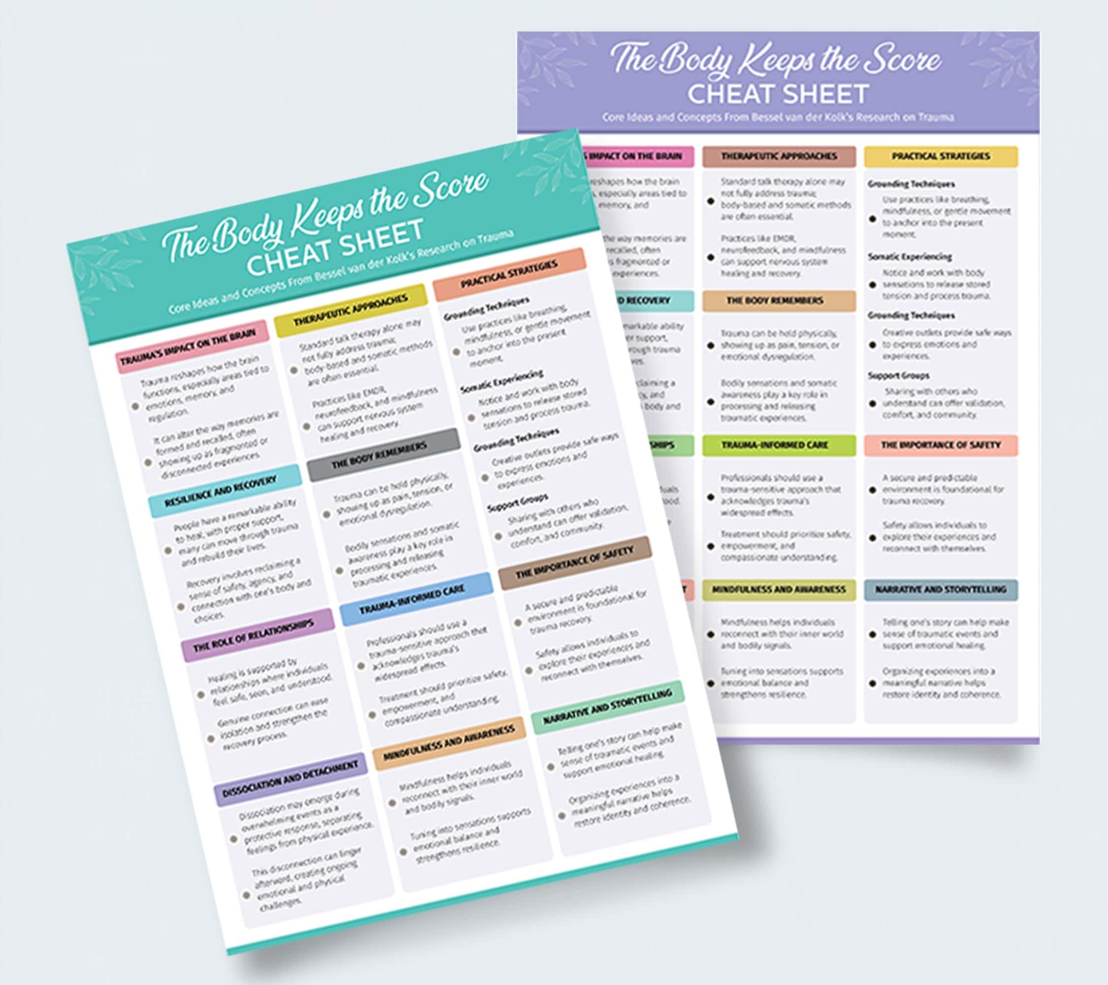 The Body Keeps the Score Cheat Sheet, Trauma Healing Guide, Somatic ...