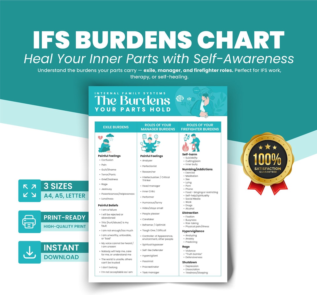 IFS Burdens Worksheet: Internal Family Systems Therapy Tool (PDF) - Etsy