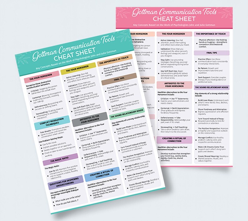 Gottman Communication Tools Cheat Sheet | Couples Therapy Printable - Etsy
