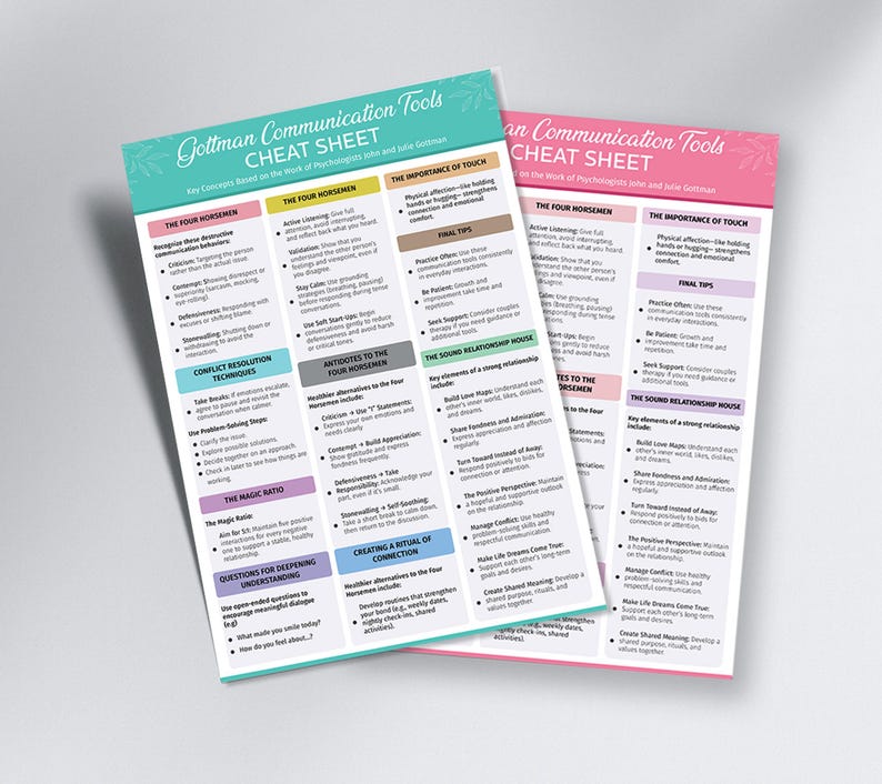 Gottman Communication Tools Cheat Sheet | Couples Therapy Printable - Etsy