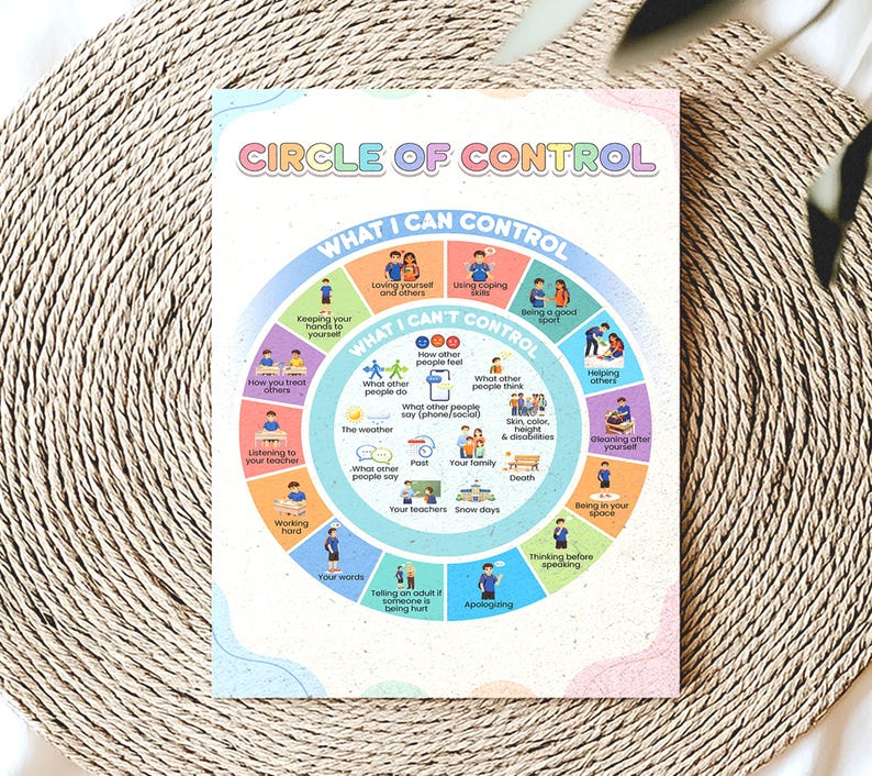 Circle of Control Poster Printable – Things I Can Control Chart for ...
