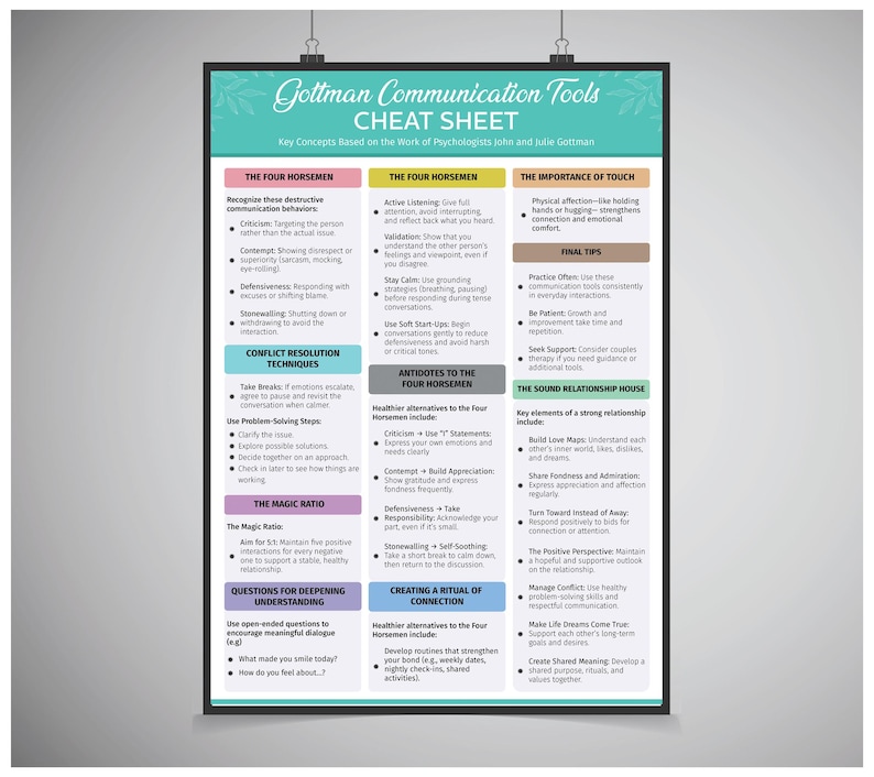 Gottman Communication Tools Cheat Sheet | Couples Therapy Printable - Etsy