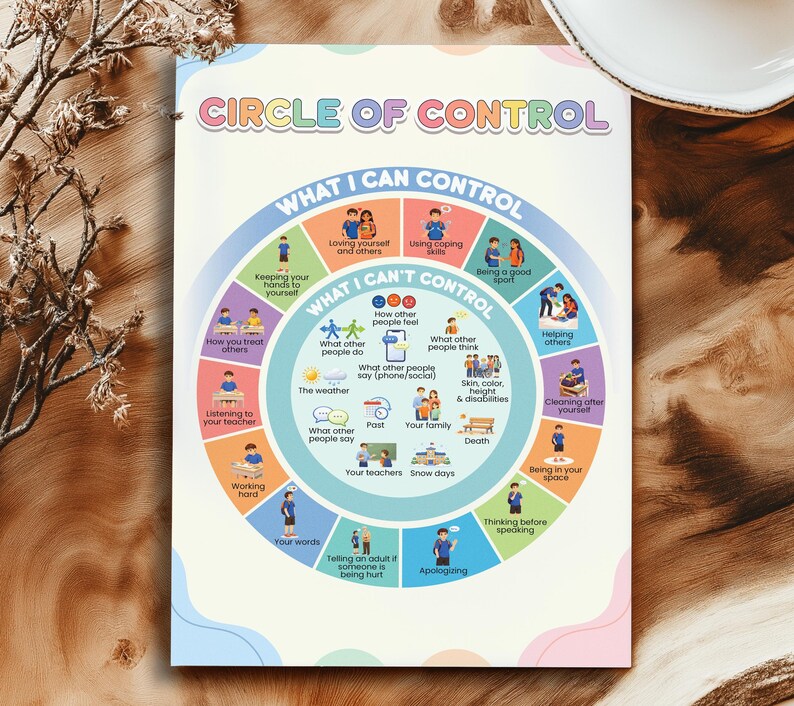 Circle of Control Poster Printable – Things I Can Control Chart for ...