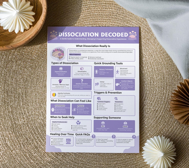 Dissociation & Grounding Guide PDF for Trauma Recovery, Dissociative ...