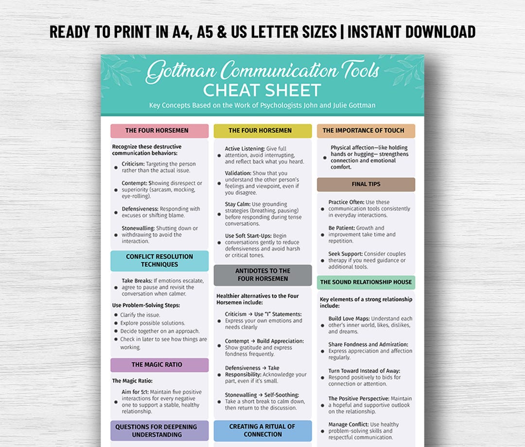Gottman Communication Tools Cheat Sheet | Couples Therapy Printable - Etsy