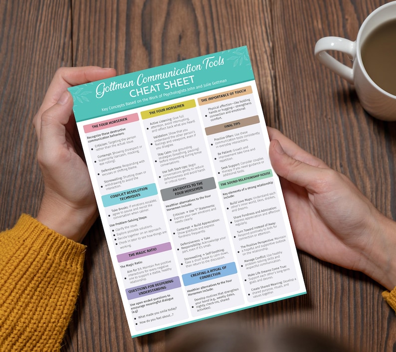 Gottman Communication Tools Cheat Sheet | Couples Therapy Printable - Etsy
