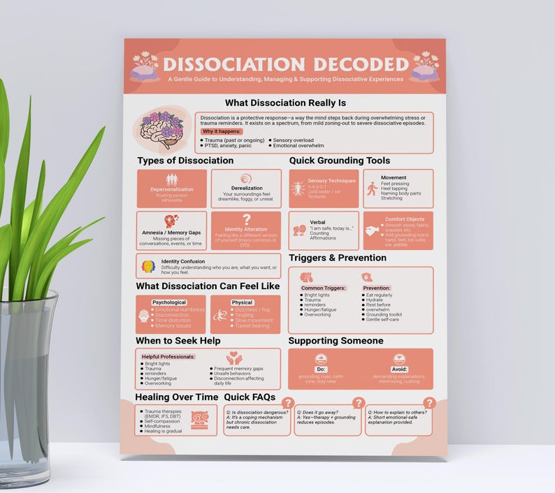 Dissociation & Grounding Guide PDF for Trauma Recovery, Dissociative ...