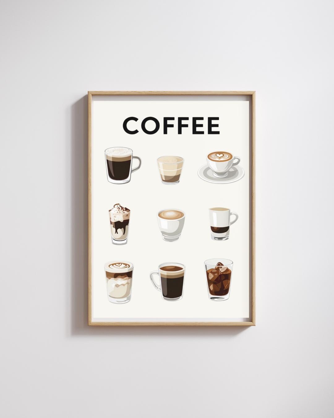Coffee Menu Wall Art | Modern Coffee Drink Chart Printable | Digital ...