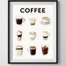 Coffee Menu Wall Art | Modern Coffee Drink Chart Printable | Digital ...