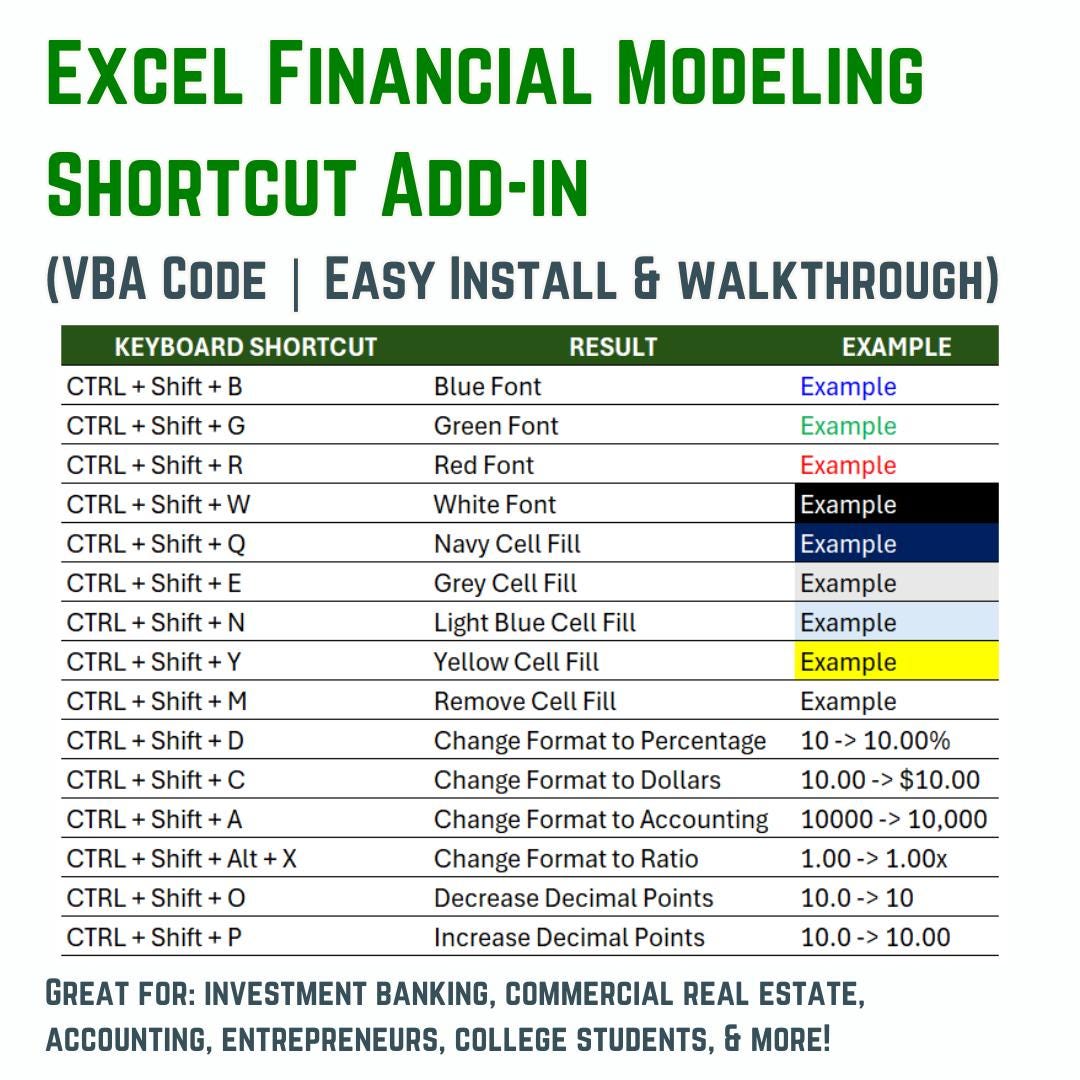 Excel Financial Modeling Shortcut Add-in (VBA Code | Easy Install) - Etsy